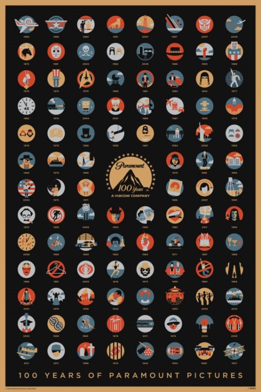 Póster conmemorativo por el centenario de Paramount Pictures