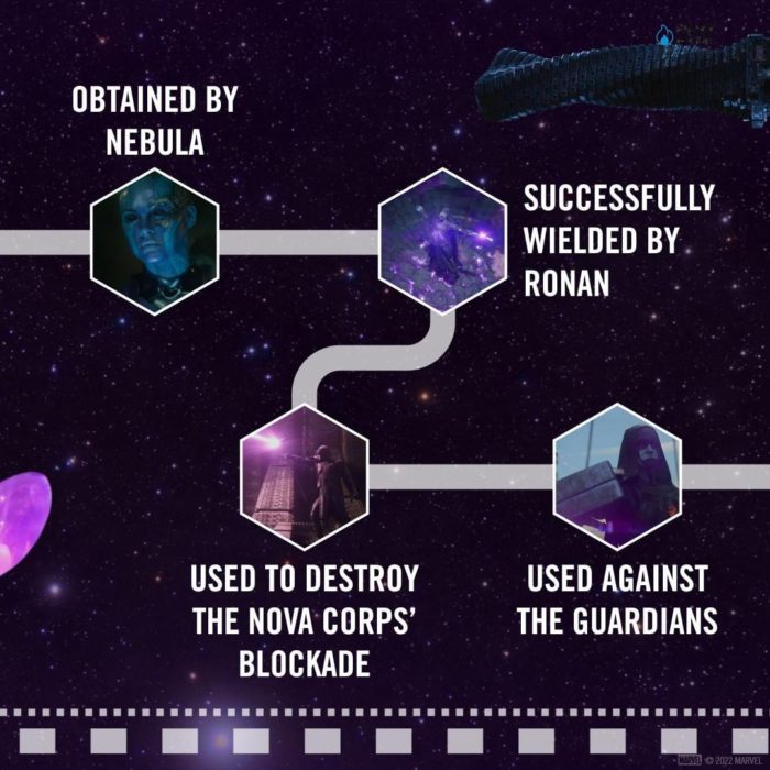 Marvel revela la línea temporal de una de las Gemas del Infinito